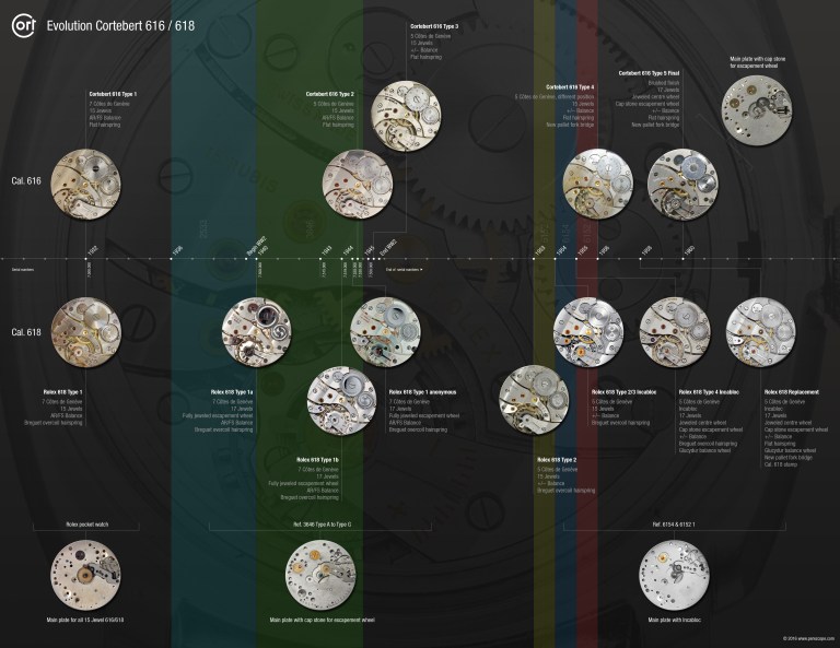 Movements – Vintage Rolex and other iconic timepieces under the loupe ...