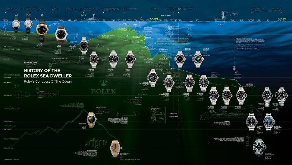 Timelines – Vintage Rolex and other iconic timepieces under the loupe ...