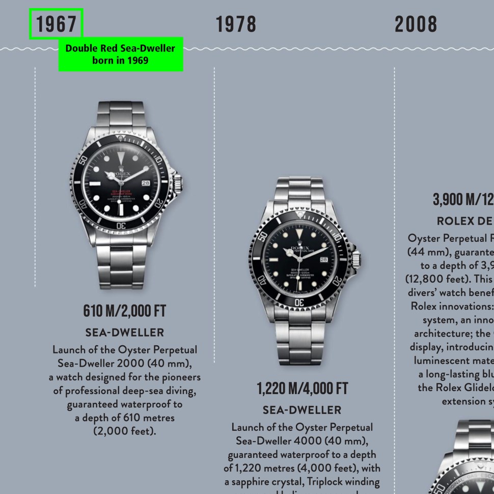 Review of the Authorized Rolex Submariner Book and Why the 1926 Oyster ...